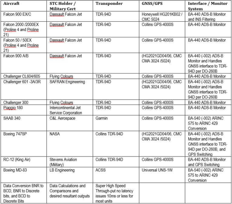 Product Applications – Blue Avionics Inc